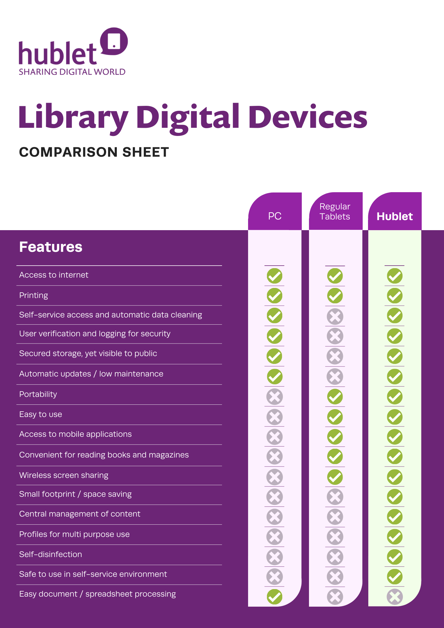 Which Digital Device is Better for Libraries?